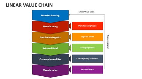 Value Chain Powerpoint Template