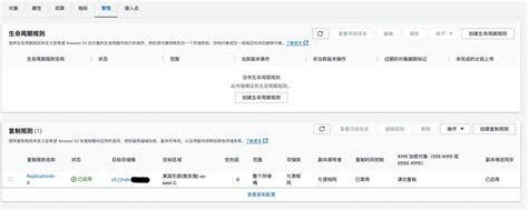 Amazon S3 跨区域复制场景与实现 亚马逊aws官方博客