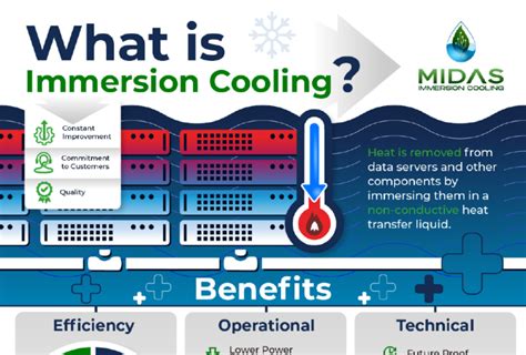 What Is Immersion Cooling Midas Immersion Cooling System