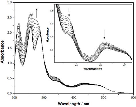 Figure 5 From Synthesis Photophysical Electrochemical And Dna Binding Properties Of A Novel