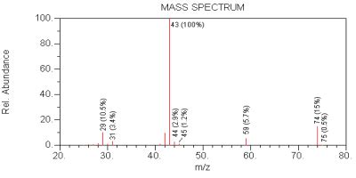 Mass Spectra Interpretation ESTERS