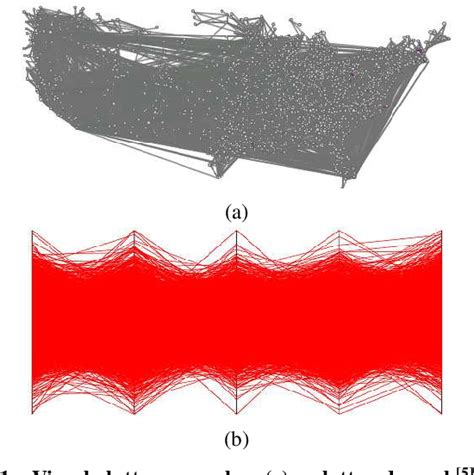 Figure 1 From Edge Bundling In Information Visualization Semantic Scholar
