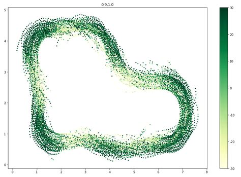Deepracer训练日志分析范例与强化学习reward Function设计 亚马逊aws官方博客