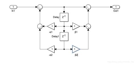 iir基本结构 iir系统的基本网络结构 csdn博客