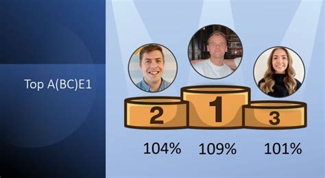 Business Career Sales Linkedin Eamon Dabulevicius 19 Comments