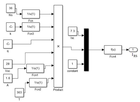 Cells Reverse Saturation Current I Rs Download Scientific Diagram