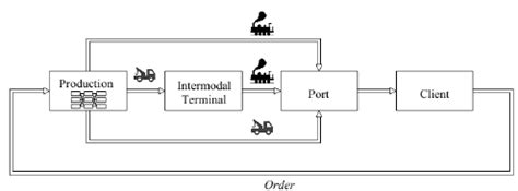 Test Case Structure Download Scientific Diagram