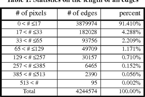 Table 1 From Polygon Statistics And Polygon Scan Conversion And Antialiasing Semantic Scholar
