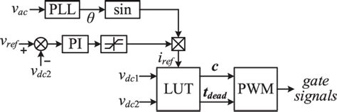 Figure 8 From Single Phase Single Stage Bidirectional Dab Ac Dc Converter With Extended Zvs