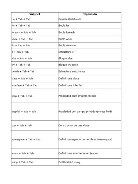 Codes Snippets C Sharp Pdf Codes Snippets C Sharp Pdf