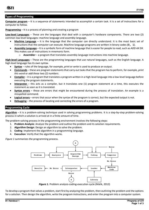 Solution Types Of Programming Studypool