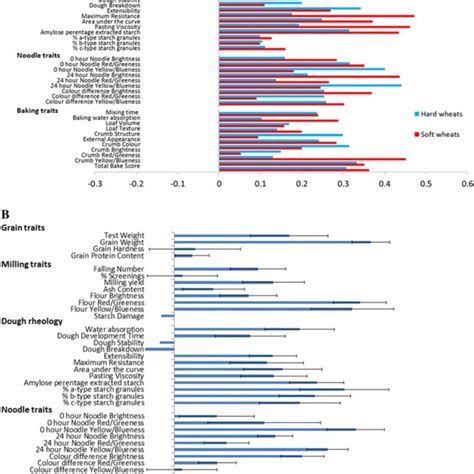Accuracy Of Genomic Prediction A Validation Set Is Only Hard And Download Scientific Diagram