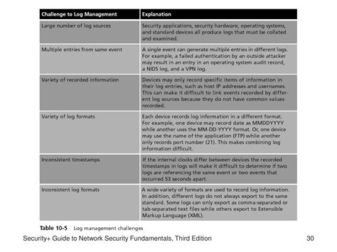 Ppt Security Guide To Network Security Fundamentals Third Edition