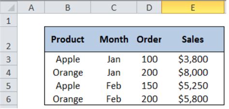 Correcting The Source Reference Not Valid Error In A Pivot Table Excelchat
