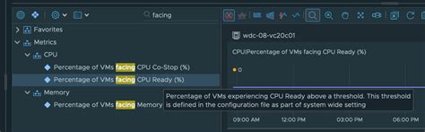 percentage of vms facing cpu co stop cpu ready and memory contention