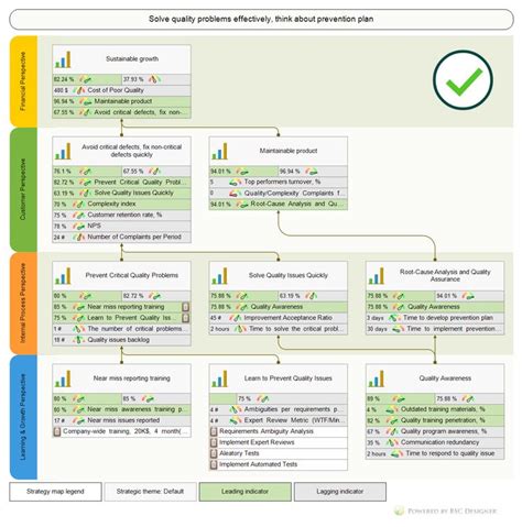 Strategy Map How To Guide PDF Template And Examples Libros Sobre Educacion Consejos De