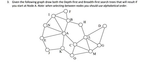 solved draw bfs and dfs in alphabetical order 3 given the following