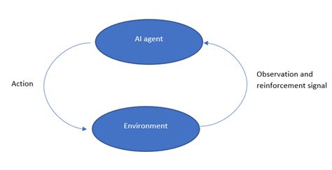 Implementing Knn Classifier I Explain How To Implement K Nearest By