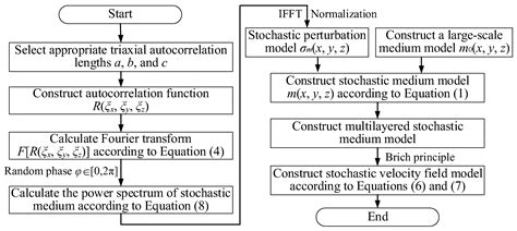electronics free full text an energy focusing based scanning and