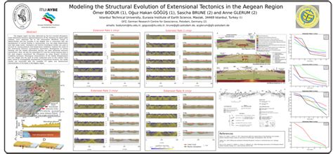Pdf Modeling The Structural Evolution Of Extensional Tectonics In The Aegean Region