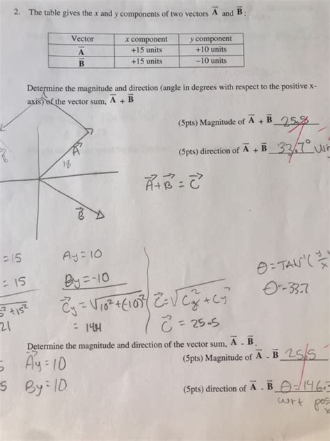 Solved 2 The Table Gives The X And Y Components Of Two