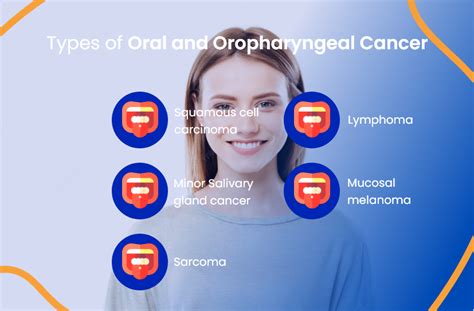 No Tonsils On Lining Squamous Carcinoma Dr Saurabh Gupta Throat