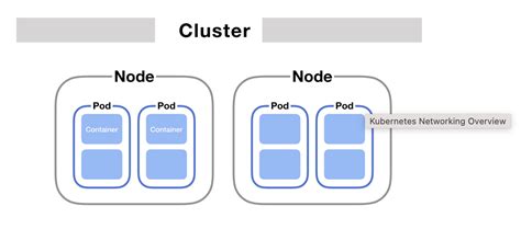 Kubernetes의 구성