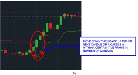 Supertrend Movement Coding Question Forum Probuilder Support