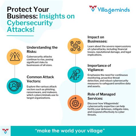 Cybersecurity Dataprotection Cyberawareness Cyberdefense Cyberthreats Cyberattack