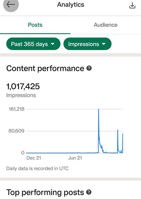 Hemant Kumar On Linkedin Linkedin Linkedinguru Socialmediamagic