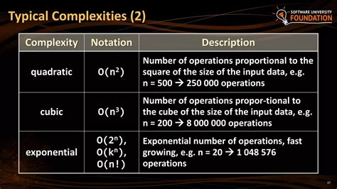 19 Data Structures And Algorithm Complexity PPT