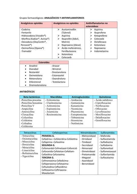 Grupos Farmacológicos 1 Cristian Udocz