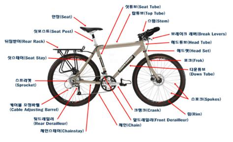 자전거 부품 명칭 완벽 가이드 초보자를 위한 필수 정리