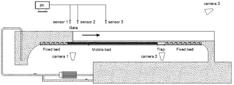 Schematic Of The Flume Side View Download Scientific Diagram