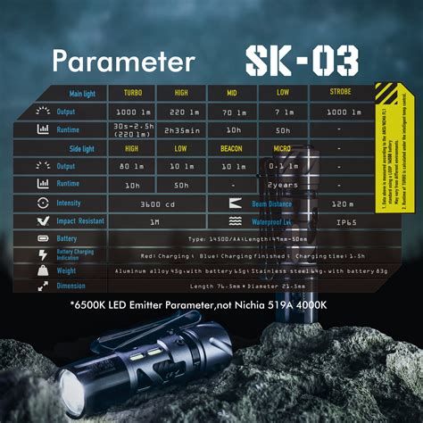 Loop Gear Sk03 Stainless Steel Led Flashlight 1000lumens 120 Meters