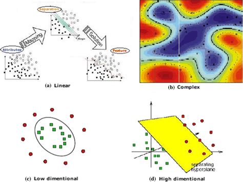 Schematic Diagram Of Svr Model Download Scientific Diagram