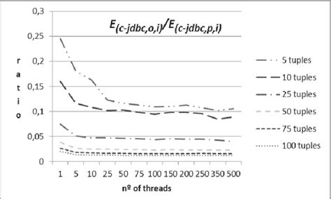 Chart For E C Jdbcoi E C Jdbcpi Download Scientific Diagram