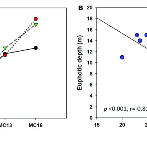 A Suspended Particulate Matter Spm Concentration At Surface Water Download Scientific