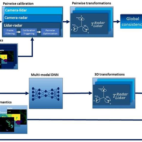 Block Diagram Of The Calibration Methods A Optimization Based Download Scientific Diagram