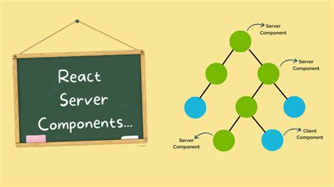 React Server Components What You Need To Know React Server Components What You Need To Know