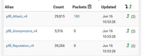 Pfblockerng Error Unknown Not Listed Netgate Forum