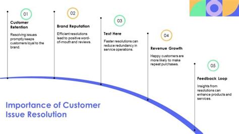 Escalation Matrix For Faster Customer Issue Resolution Ppt Demonstration At