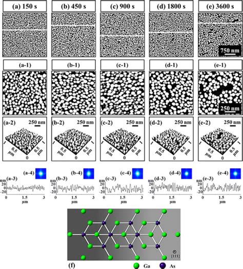 The Dwelling Time Effect On Self Assembled Au Droplets The Dwelling Download Scientific
