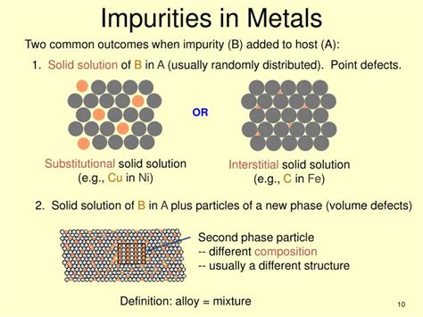 Ppt Chapter 5 Defects In Solids Powerpoint Presentation Id5939668