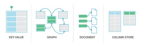 scylladb nosql database guide