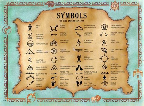 Cherokee Indian Tribe Symbols At Jai Torpy Blog