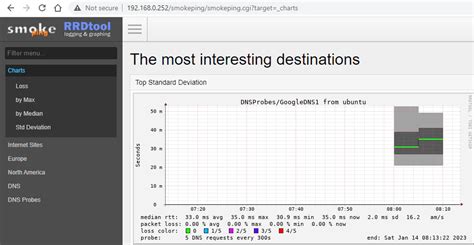 Install Smokeping Inside Docker Container In Linux Lindevs