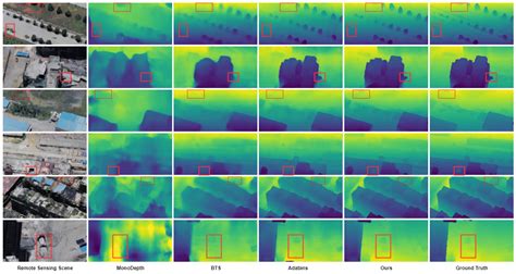 Attention Based Monocular Depth Estimation Considering Global And Local