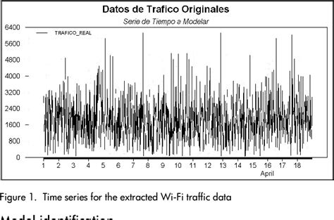 Figure 1 From An Arima Model For Forecasting Wi Fi Data Network Traffic