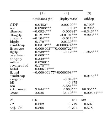 Pgfplotstable How Do This Fit Into An Article Latex TeX LaTeX Stack Exchange
